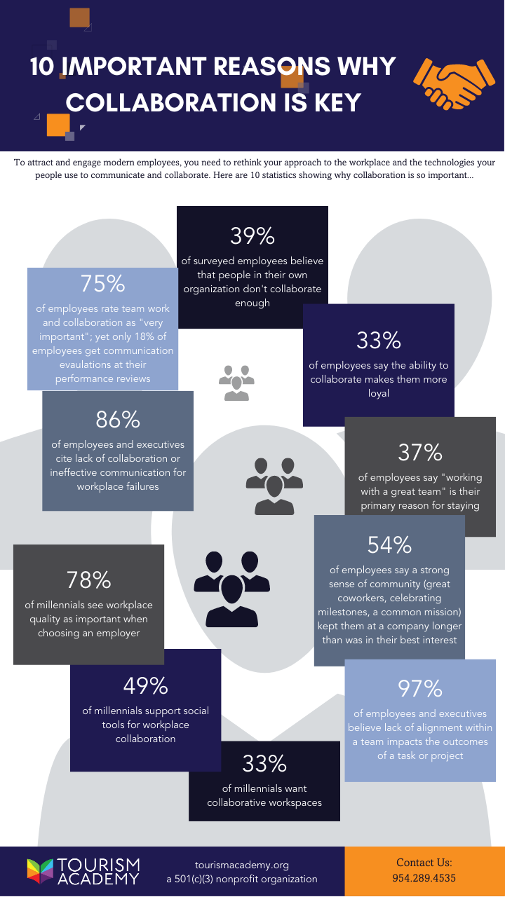 INFOGRAPHIC: 10 Reasons Why Collaboration Is Key