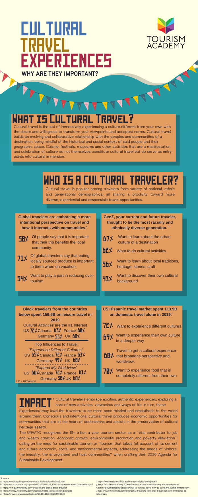 INFOGRAPHIC: Why Plan Cultural Travel Experiences?