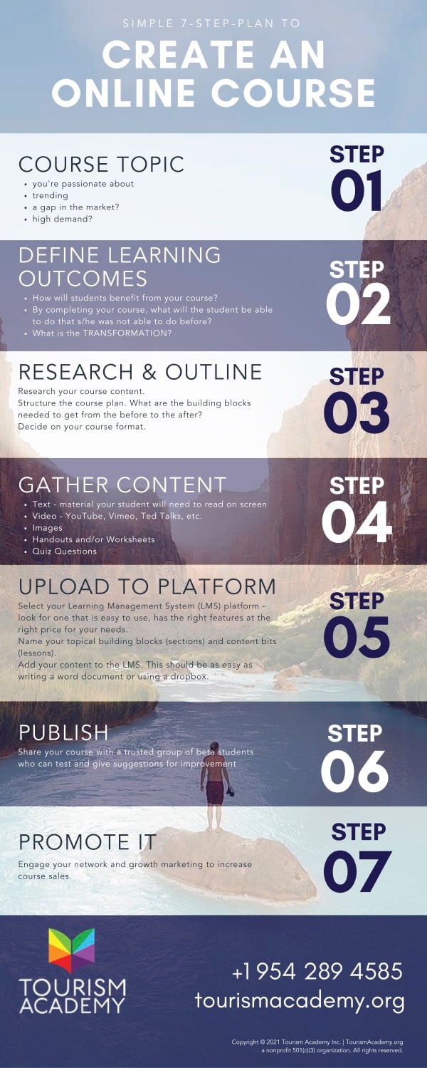 INFOGRAPHIC: Simple 7 Step Plan to Create an Online Course for Tourism